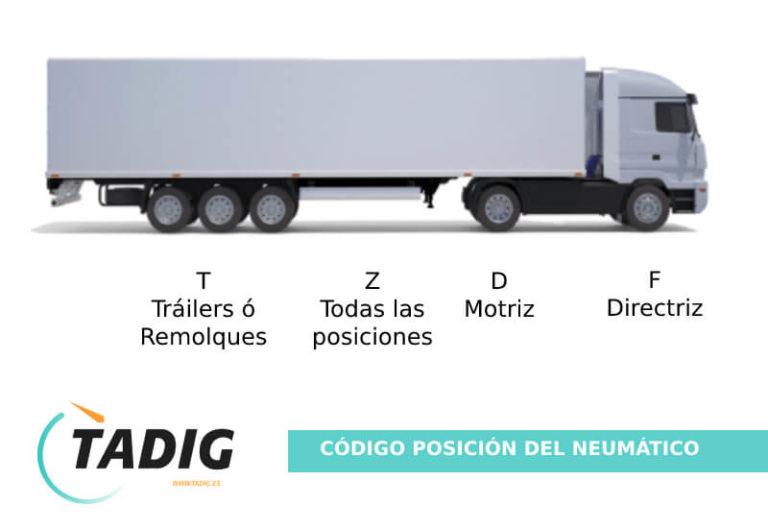 Nomenclatura de las ruedas de un camión - TADIG | Blog